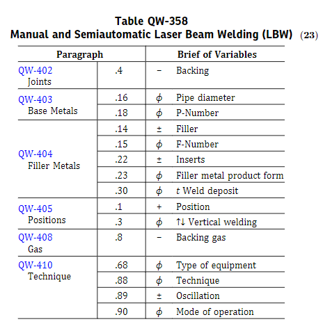 Game-Changer in Welding: ASME Section IX Incorporates Schedule QW-358 ...